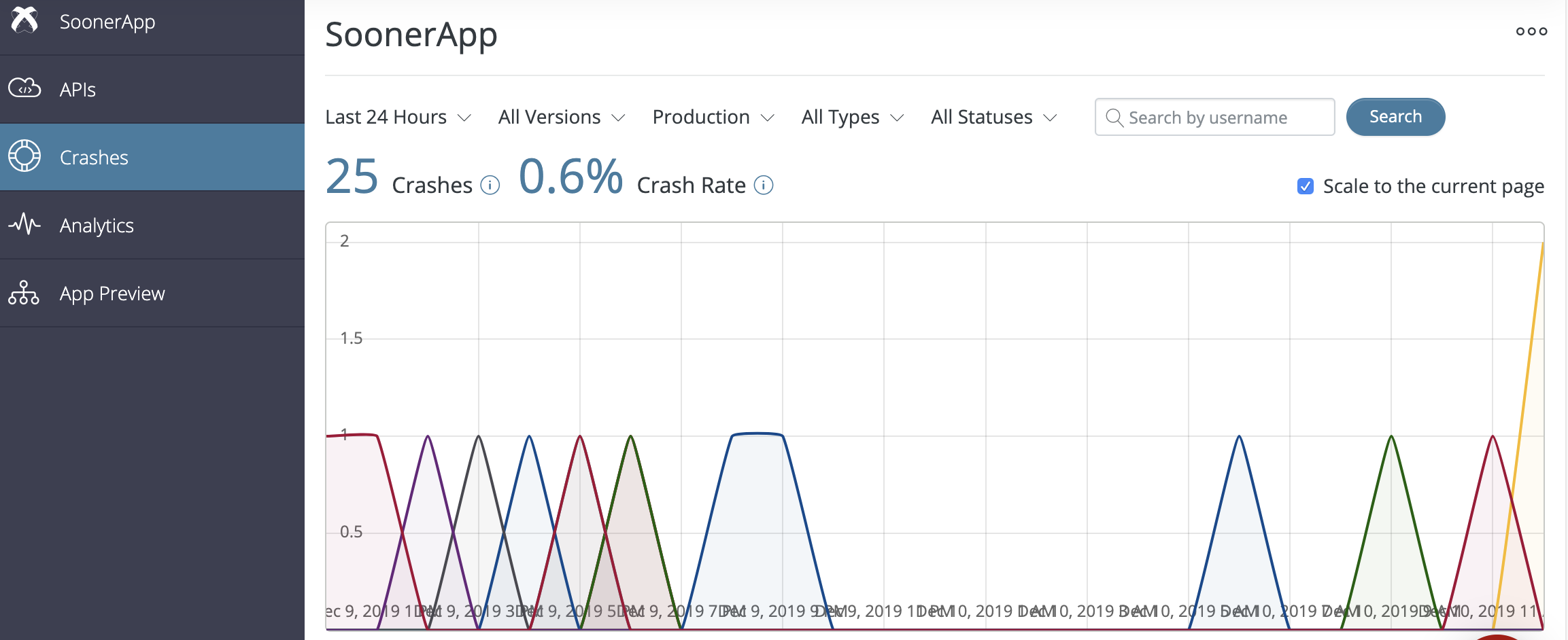 Six Months with Axway Crash Analytics | Adam Paxton